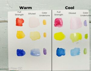 Watercolor Starter Colors: The Colors to Buy When Starting Out - Ebb ...