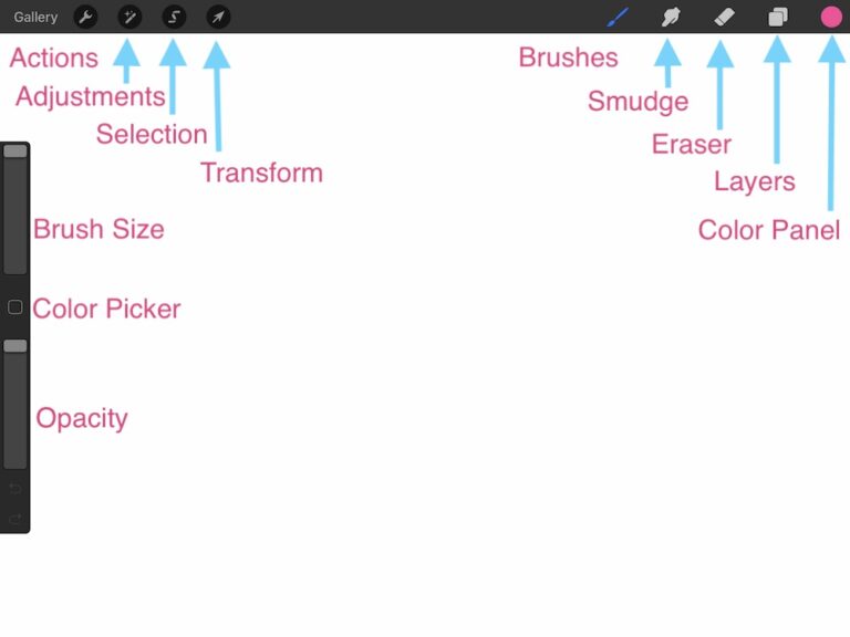 How to Use Procreate - Ebb and Flow Creative Co